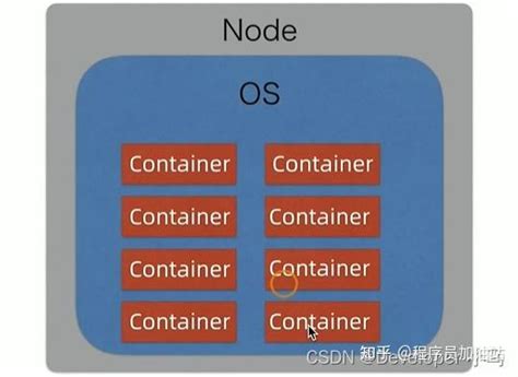 【云原生 • Kubernetes】认识 K8s、k8s 架构、核心概念点介绍 知乎 【云原生 • Kubernetes】认识 K8s、k8s 架构、核心概念点介绍 知乎
