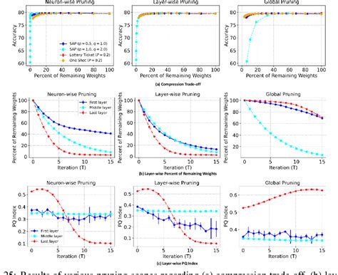 Pdf Pruning Deep Neural Networks From A Sparsity Perspective