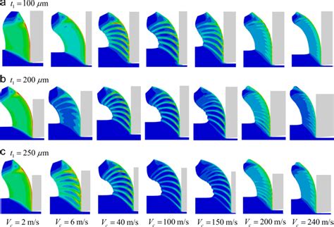 Chip Morphologies Collected At Various Cutting Speeds With Three Uncut
