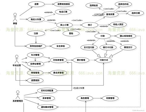Uml用例图等各种图的意图uml Extents Csdn博客 Uml用例图等各种图的意图uml Extents Csdn博客