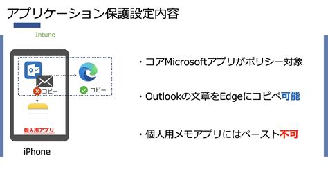 【microsoft】intuneでセキュリティ対策のススメ ~アプリケーション保護編~｜技術ブログ｜cands Engineer Voice