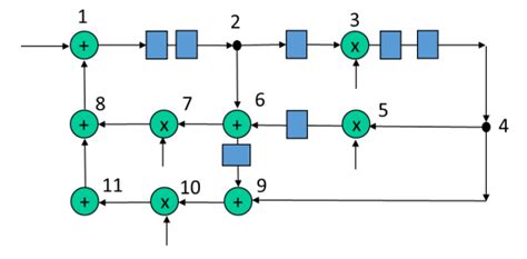solved consider the data flow graph dfg ﻿below assuming