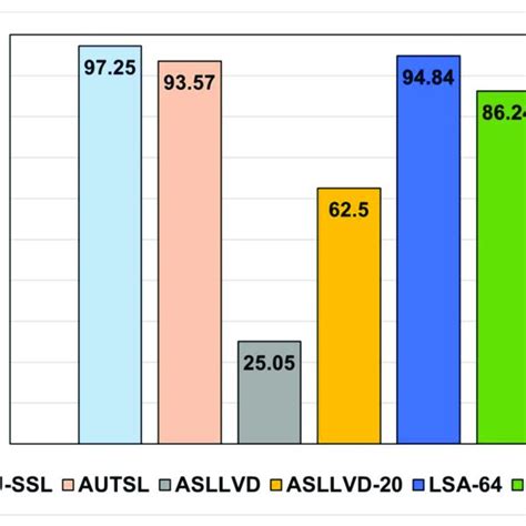 Sample Frames From The Ksu Ssl Dataset Download Scientific Diagram