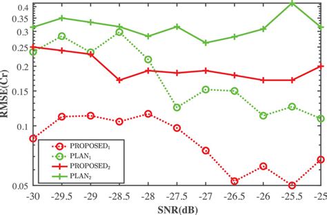 Robust Blind Space‐time Adaptive Processing For Measurement Error Mitigation In Gnss Receivers