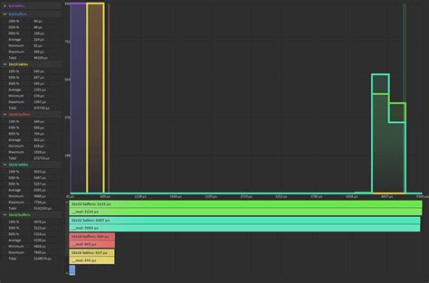 Cpu Caching And Why Buffers And Native Codegen Are Awesome Community Tutorials Developer