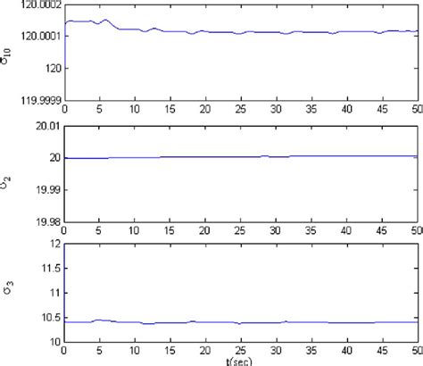 Figure 2 From Adaptive Friction Compensation With A Dynamical Friction Model Semantic Scholar