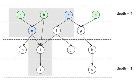 Postgresql Recursive Query 天枢星的博客