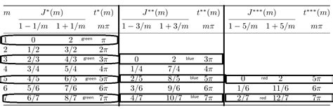 Coloring Rows Of A Table For Separated Column Individually TeX LaTeX Stack Exchange