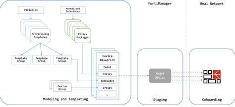 Deployment Overview Fortigate Fortios 7 6 0 Fortinet Document Library