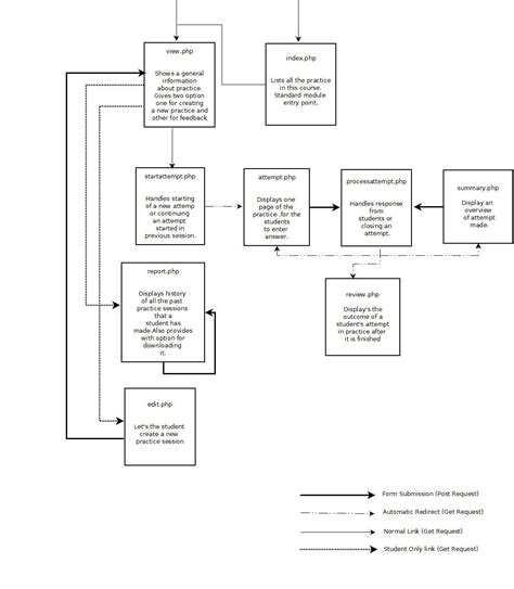 Filepractice Interface Moodledocs