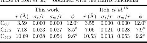 Table I From Self Consistent Order N Density Functional Calculations