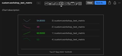 Creating Charts Splunk Observability Workshops