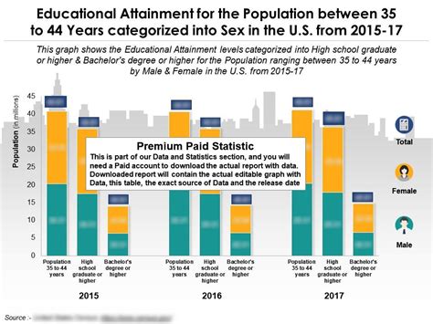 Top 10 Categorizing Powerpoint Presentation Templates In 2025