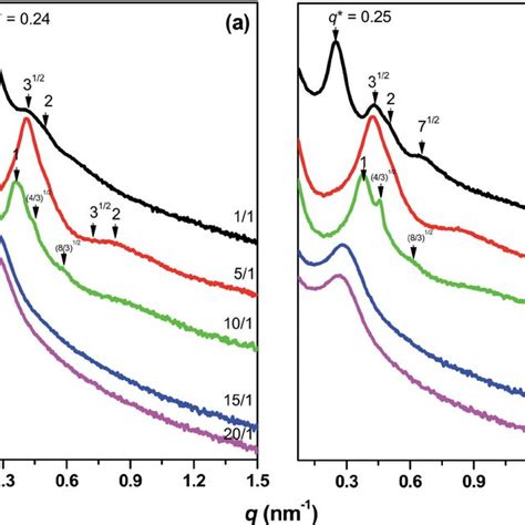 Chemical Structures Of Precursor Molecules That Are Commonly Used In