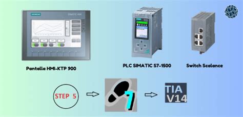 Migración De Plc Y Pantalla Hmi En Industrial Vilassarenca