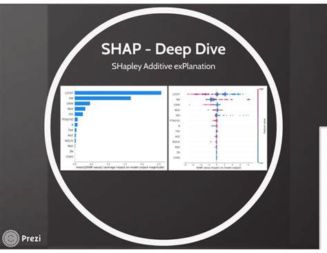Shap And Game Theory For Recommendation Systems Pdf