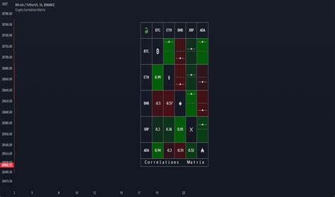 Correlation Coefficient Cc — Indicators And Signals — Tradingview