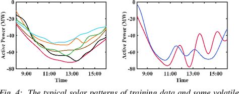 Figure 4 From Bayesian Energy Disaggregation At Substations With
