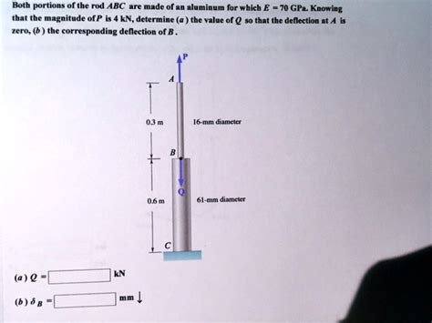 Solved Both Portions Of The Rod Abc Are Made Of Aluminum For Which E