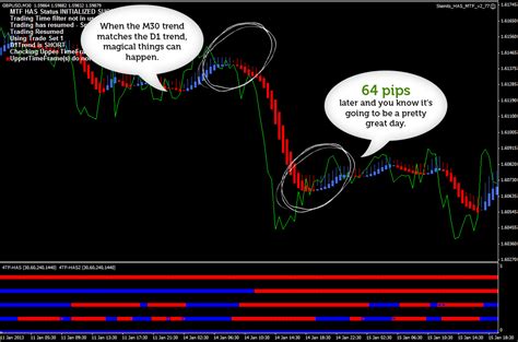 HAS MTF Forex Robot Review Pros Cons And Results