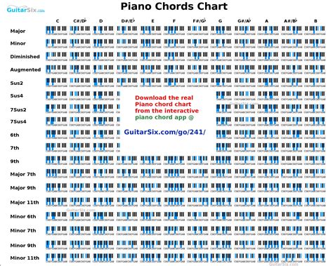 Printable Piano Chord Chart For Beginners Pdf