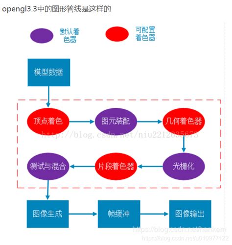 opengl 中的透视除法和ndc csdn博客