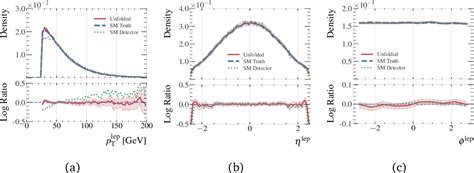 Figure 6 From Full Event Particle Level Unfolding With Variable Length