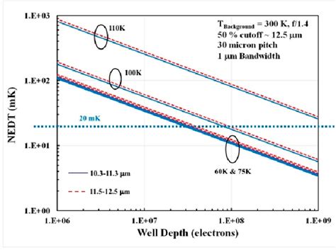 Figure 3 From Infrared Digital Focal Plane Arrays For Earth Remote Sensing Instruments