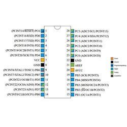 ATMEGA PA PU Bit Mhz Mikrodenetleyici DIP Uygun Fiyatıyla Satın Al Direnc net
