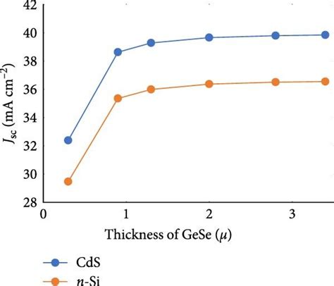 variation of a efficiency η b open circuit voltage voc c