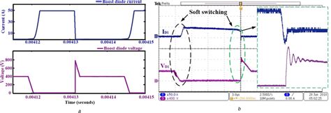 Boost Diode Waveforms A Simulated Waveforms Of Boost Diode D1 Current Download Scientific