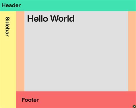 layout with custom app bar sidebar and footer using view containers ask the community