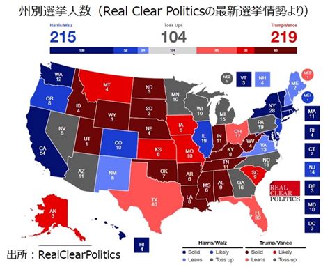 米大統領選挙の仕組み｜マネースクエア