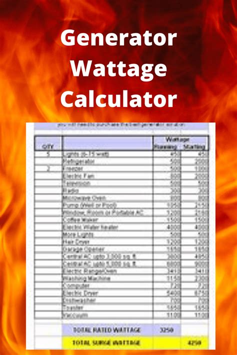 Generator Wattage Calculator Online - Generators Zone