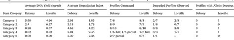 Table 2 From Reconstructing Full And Partial Str Profiles From Severely