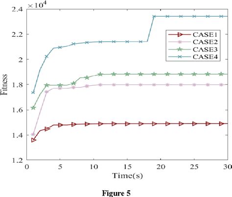 Figure 5 From Stackelberg Game Based Coordinative Dispatch Of Ev