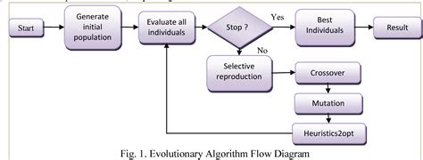 Figure 1 From Optimal Uav Path Planning In A 3d Threat Environment By Using Parallel