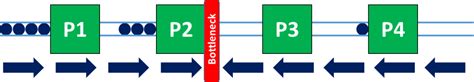 The Bottleneck Walk Practical Bottleneck Detection Part 1