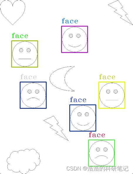 C Python Opencv Python Csdn