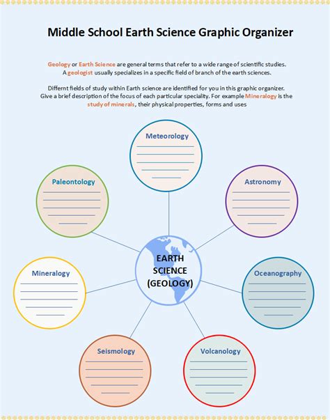 Free Editable Scientific Graphic Organizer Examples Edrawmax Online