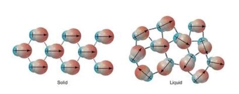 Intra Vs Intermolecular Forces