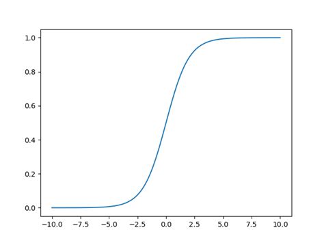 Artificial Neural Network Basics — Phy 546 Python For Scientific Computing