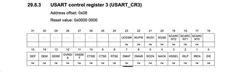 Getting Started With Stm32l053 Uart Transmit In Dma Mode Embeddedexpertio