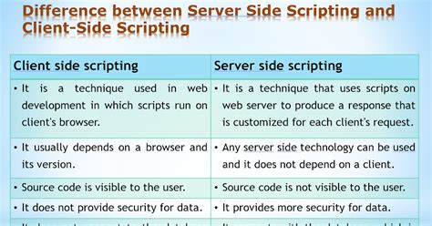 Neb Computer Science