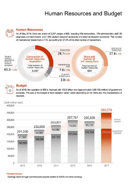 Infographicworks 한국기초과학연구원 지식의 풍경 전체보고서 영문버전인포그래픽 책자제작