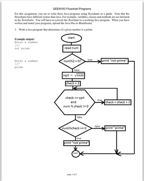 Diagram Process Flow Diagram Java Mydiagramonline