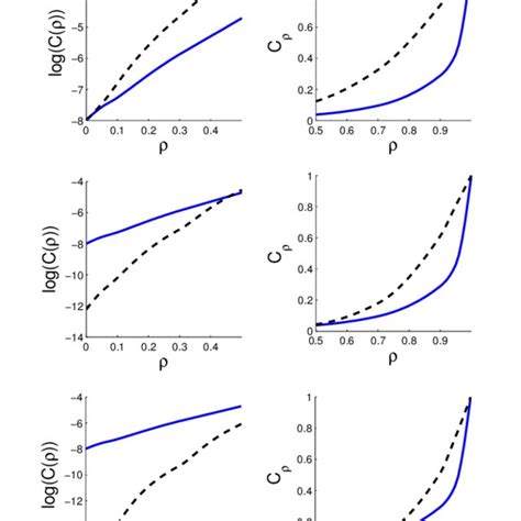 Distribution Of Cosine Similarity For Similar And Dissimilar Image