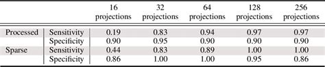 Table 5 From Improving Image Quality Of Sparse View Lung Cancer Ct Images With A Convolutional