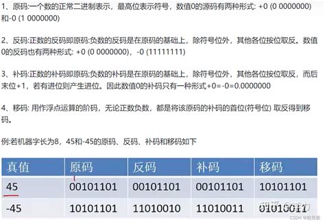 原码，反码，补码，移码 csdn博客