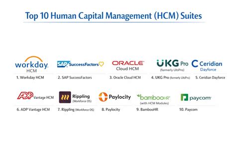 Top 10 Human Capital Management Hcm Suites Features Pros Cons